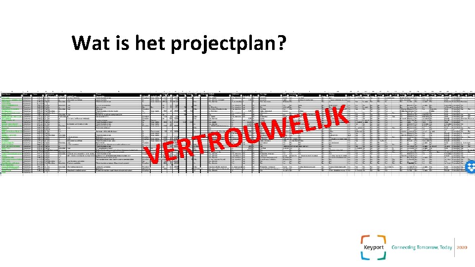 Wat is het projectplan 1 2 3 4