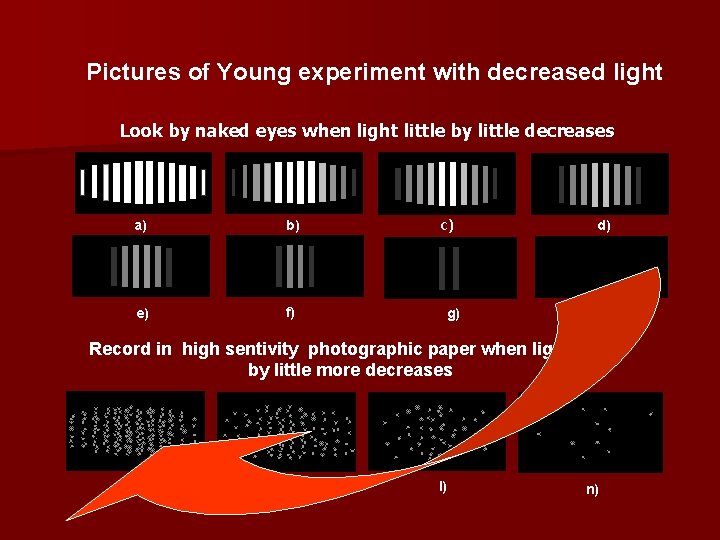 REVIEWING THE YOUNG SLIT EXPERIMENTS Created by Vu