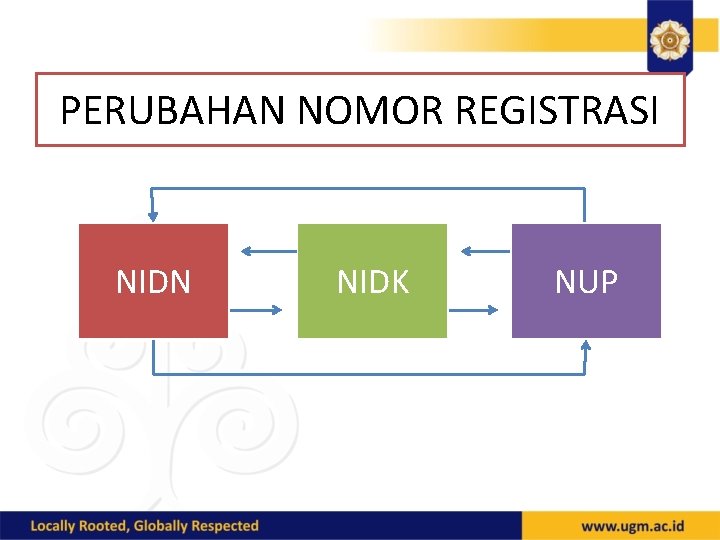 REGISTRASI PENDIDIK DOSEN TETAP PNS DAN NON PNS