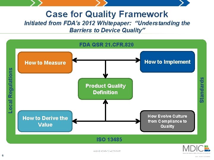FDA Case for Quality Beth Staub and Joseph