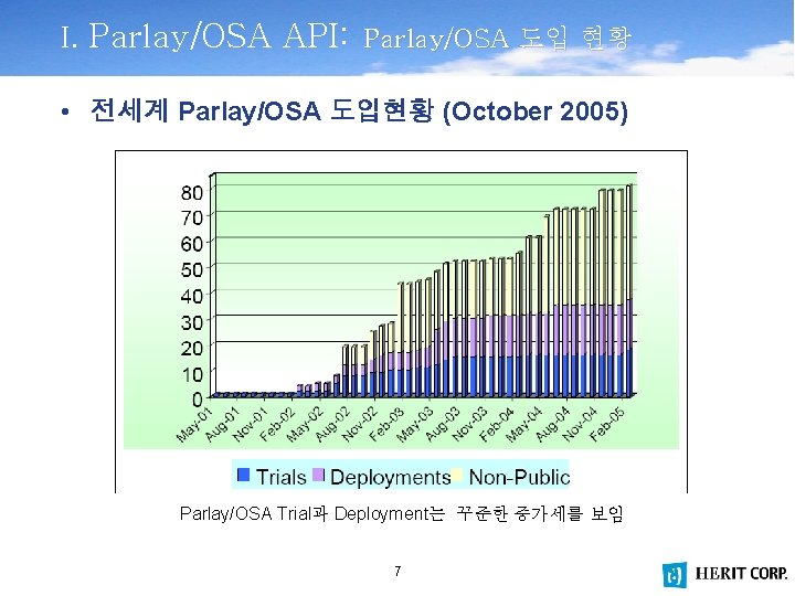 API 2006 6 Service Solutions for Convergent Networks