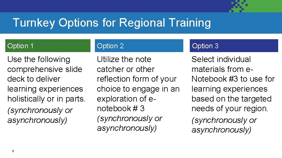 SHIFTING TO ONLINE LEARNING SESSION 3 Building Relationships