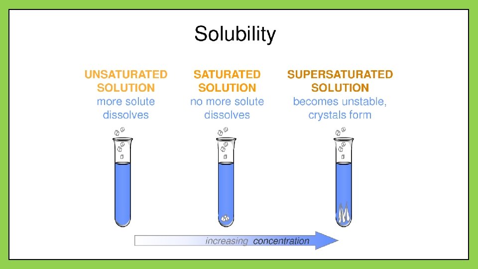 UNIT 4 1 SOLUTIONS Molarity Molality Colligative Properties