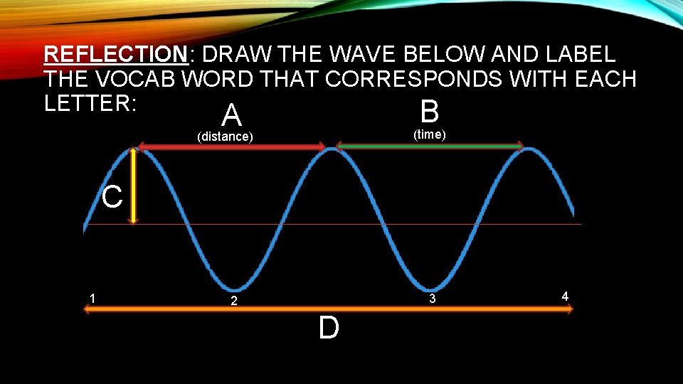 PROPERTIES OF WAVES Write on the RIGHT side
