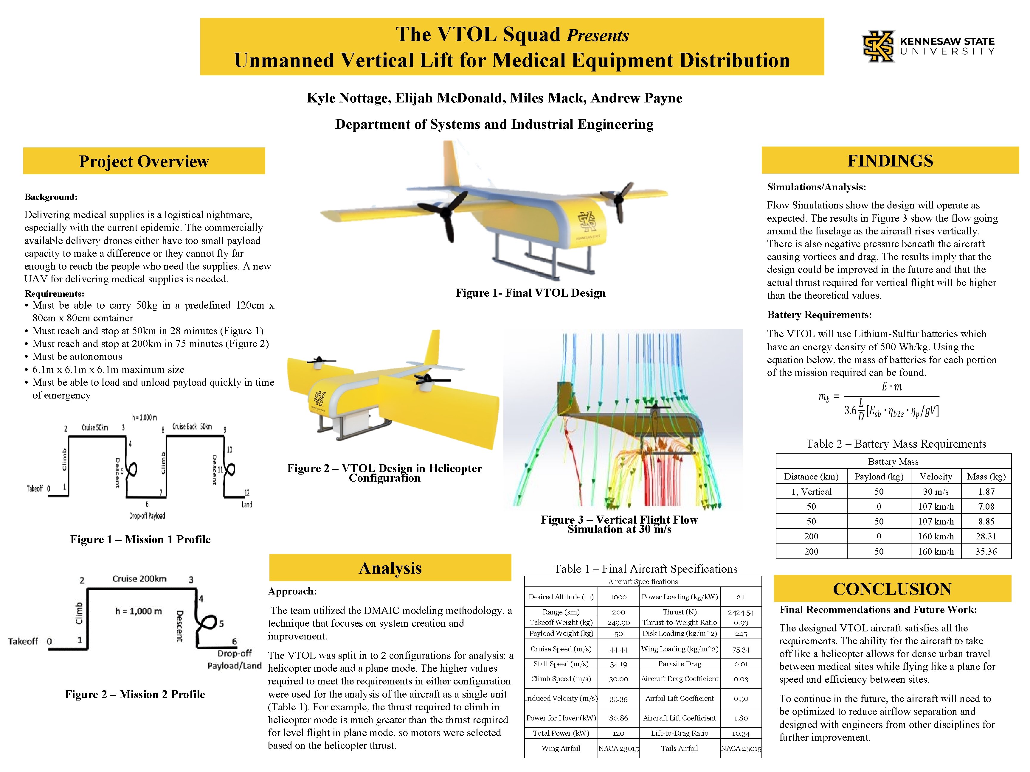 The VTOL Squad Presents Unmanned Vertical Lift for