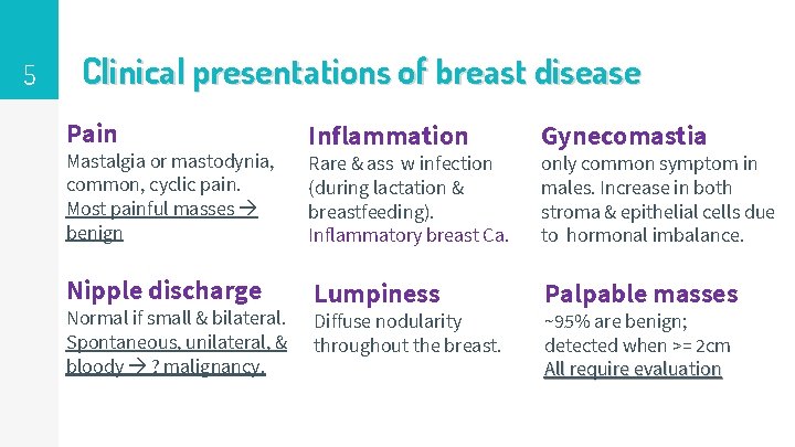Female Genital System Breast Pathology Ghadeer Hayel MD