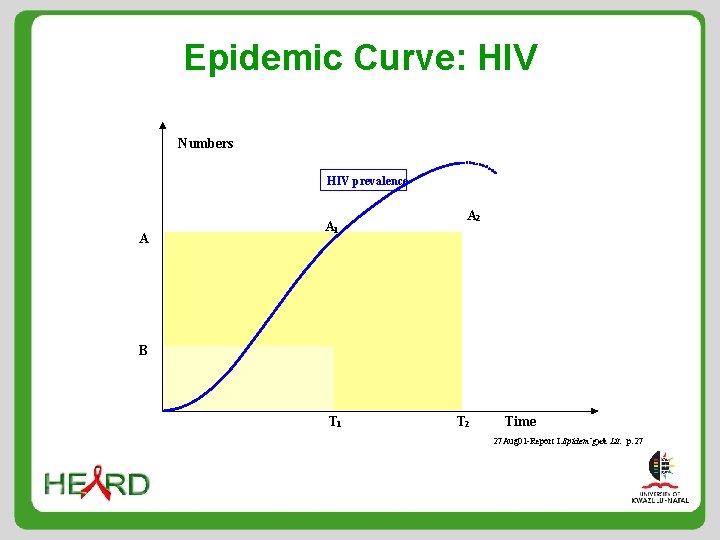 Development Consequences and Causes of HIVAIDS By Prof