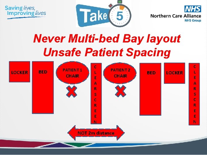 Clear SCREENS and Safe Patient Spacing Background Reducing