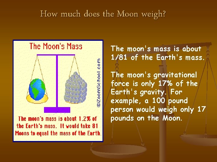 A Closer look at Our Moon Created by
