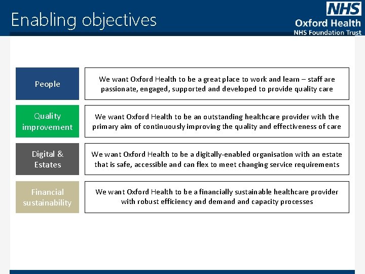 Strategic objectives Caring safe and excellent Physical health