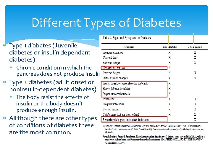Diabetes and Nutrition By Joshua Sandolo What will