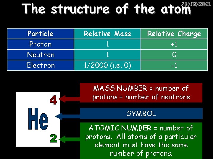 26122021 Atomic Structure and the Periodic Table AQA