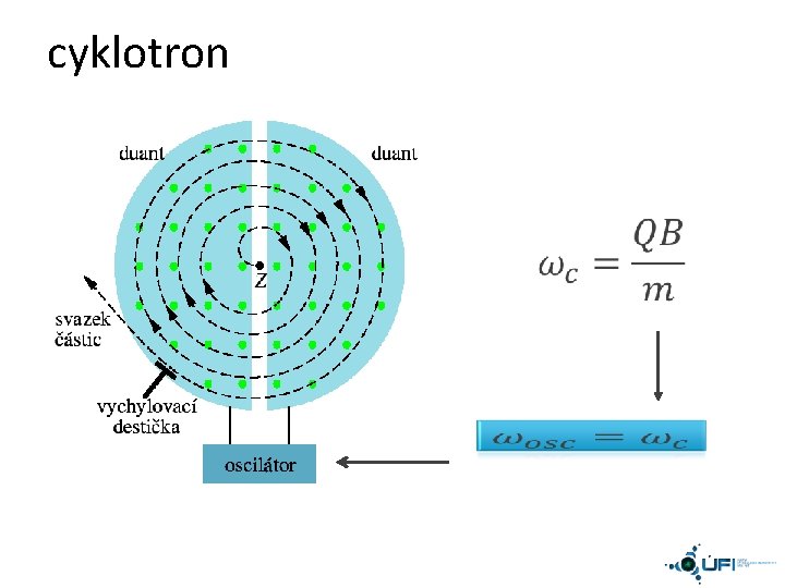 magnetick pole nboje v pohybu Hans Christian Oersted