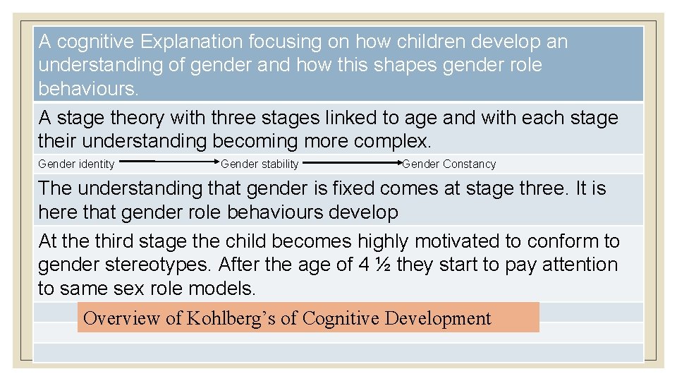 COGNITIVE EXPLANATIONS OF GENDER DEVELOPMENT Objectives To be