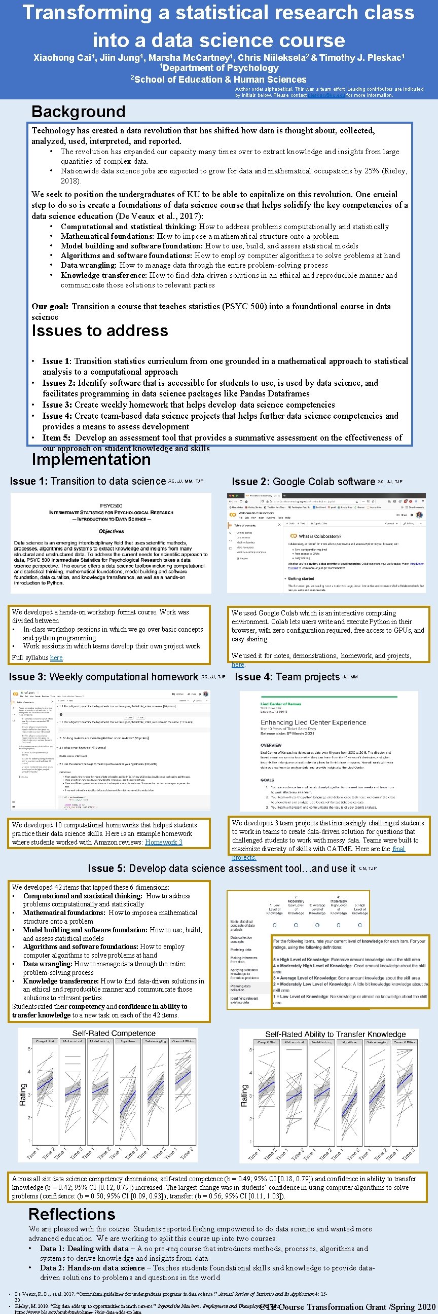 Transforming a statistical research class into a data