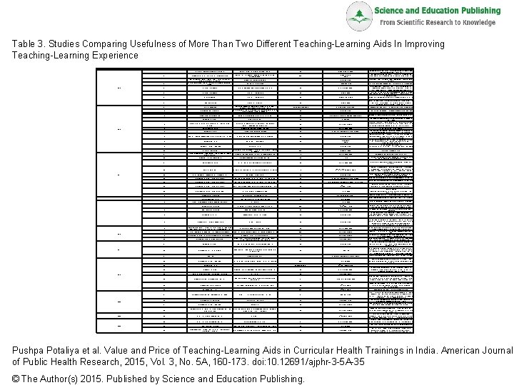 Table 3 Studies Comparing Usefulness of More Than