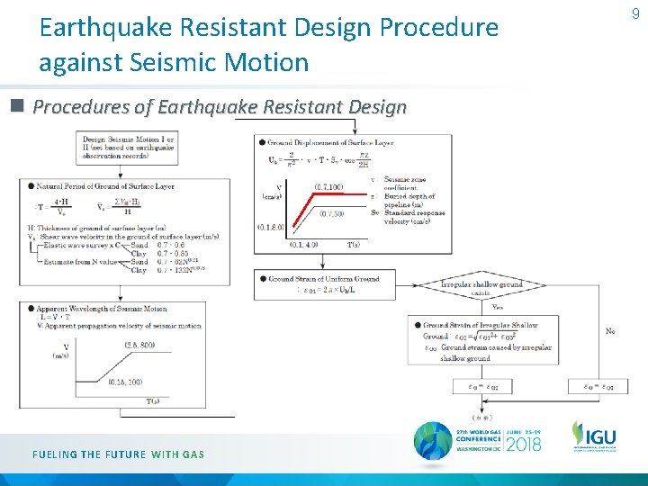 Overview of Global Seismic Design Guideline and Case