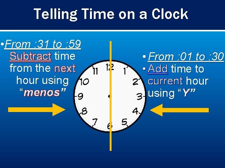 Captulo 1 La hora Telling Time in Spanish