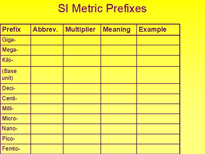 Objectives C1 3 Use scientific instruments to record