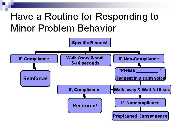 Responding to Misbehavior Chris Borgmeier Ph D Portland