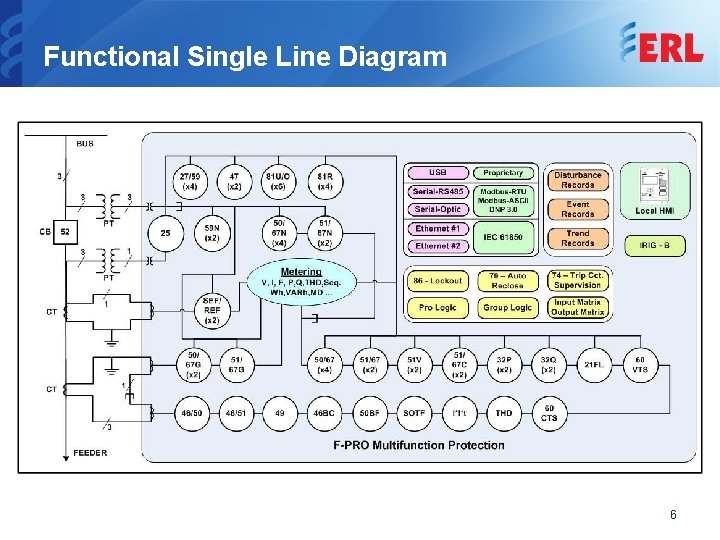 ERLPhase Relay Products Ren Midence Business Unit Manager