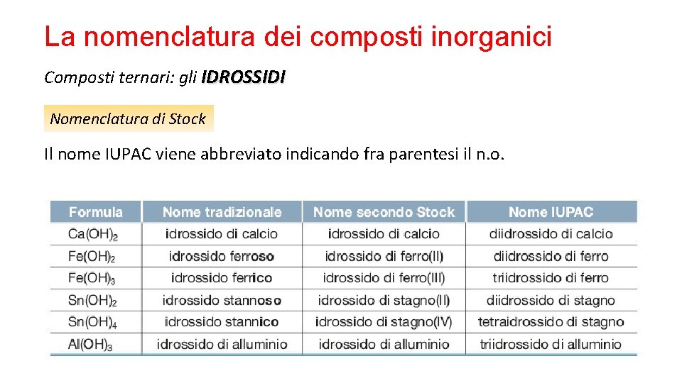 3 LA NOMENCLATURA CHIMICA La nomenclatura chimica permette