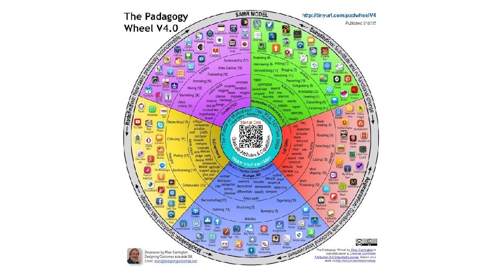 Designing Technology Infused Lessons Tami Stewart Technology Integration