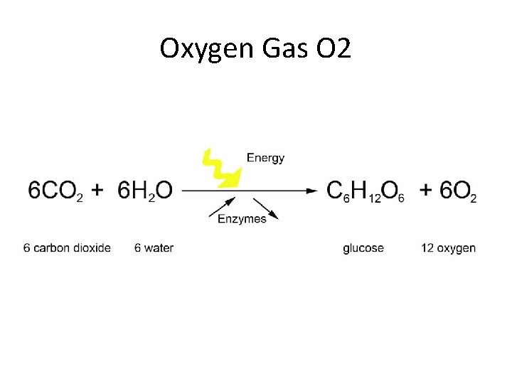 Photosynthesis Photosynthesis Cellular Respiration Energy comes from the
