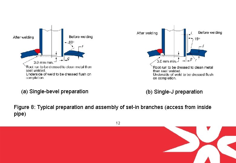 IIW Welder Module C Welded Joints in Pipes