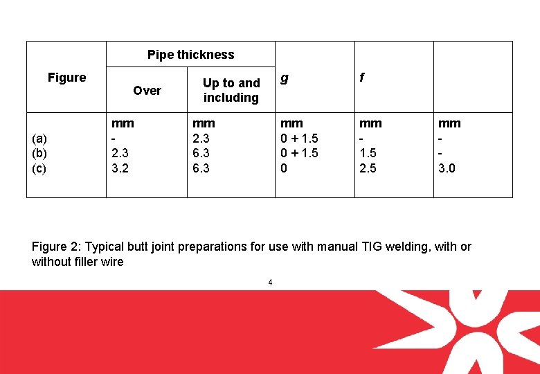 IIW Welder Module C Welded Joints in Pipes
