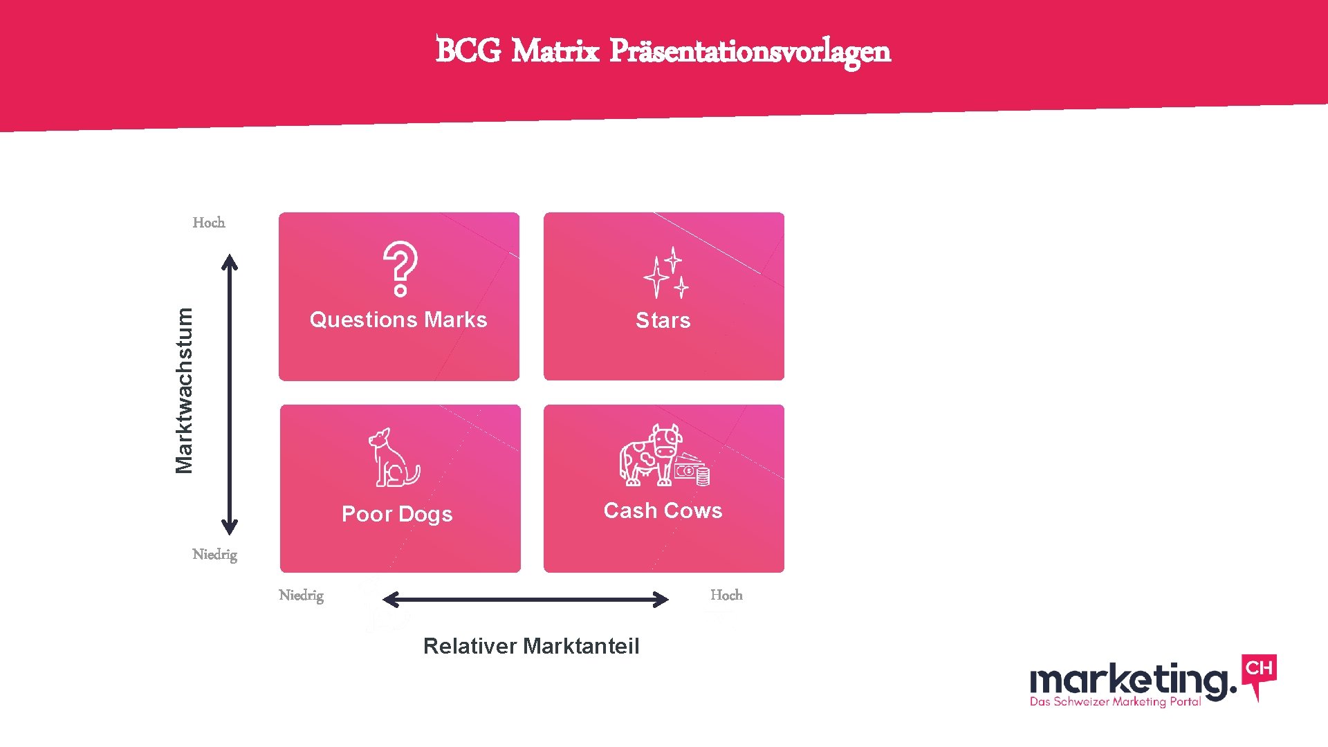 3 Vorlage BCG Matrix Weitere hilfreiche Guides abchecken