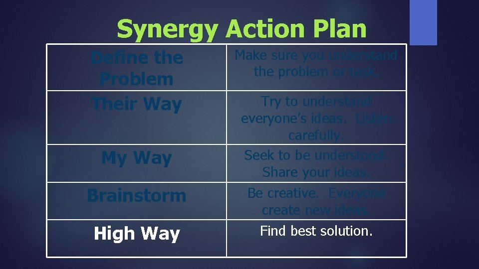 Habit 6 Synergize work together to achieve more