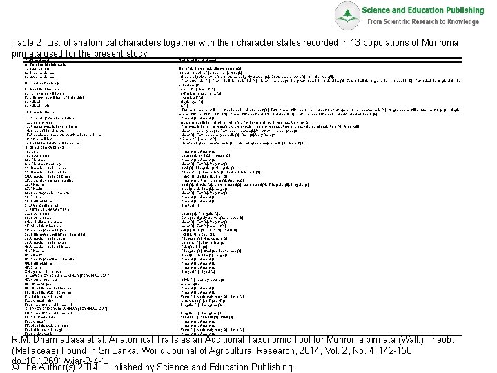 Table 2 List of anatomical characters together with