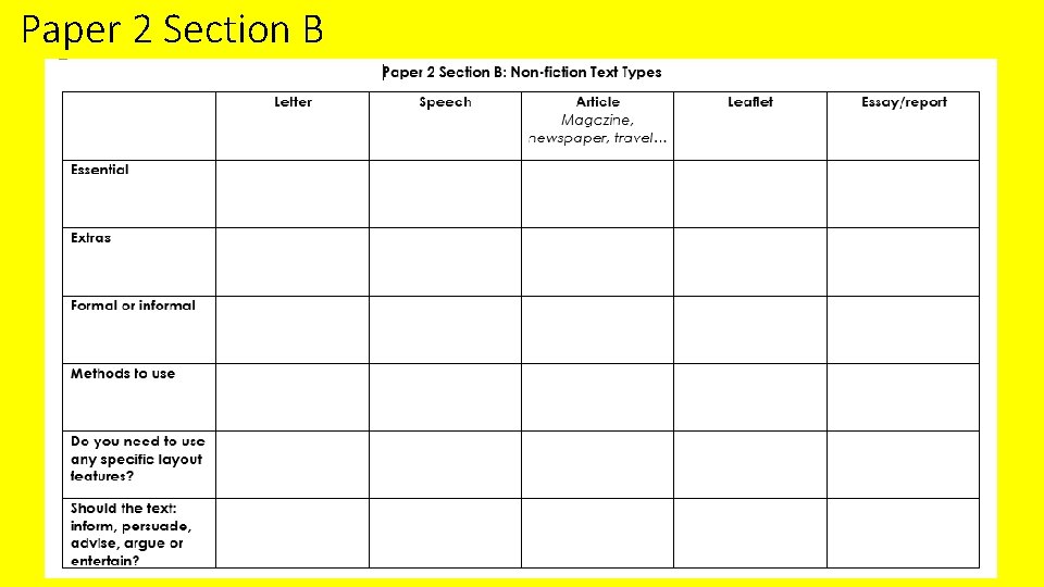 Spotlight on Paper 2 Section B E Q