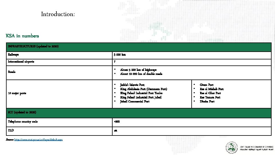 Doing Business in KSA List of contents Introduction