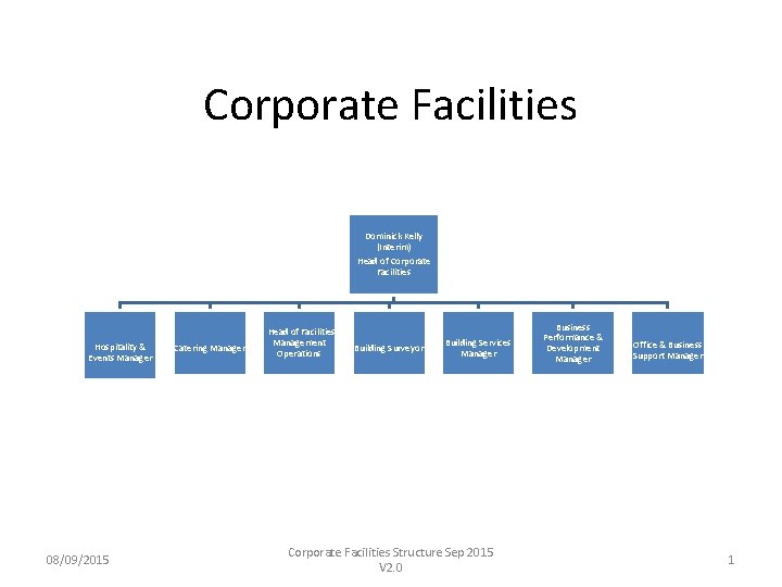 Corporate Facilities Dominick Kelly Interim Head of Corporate