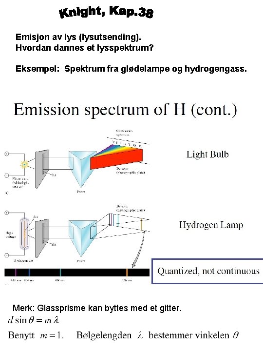 Emisjon av lys lysutsending Hvordan dannes et lysspektrum