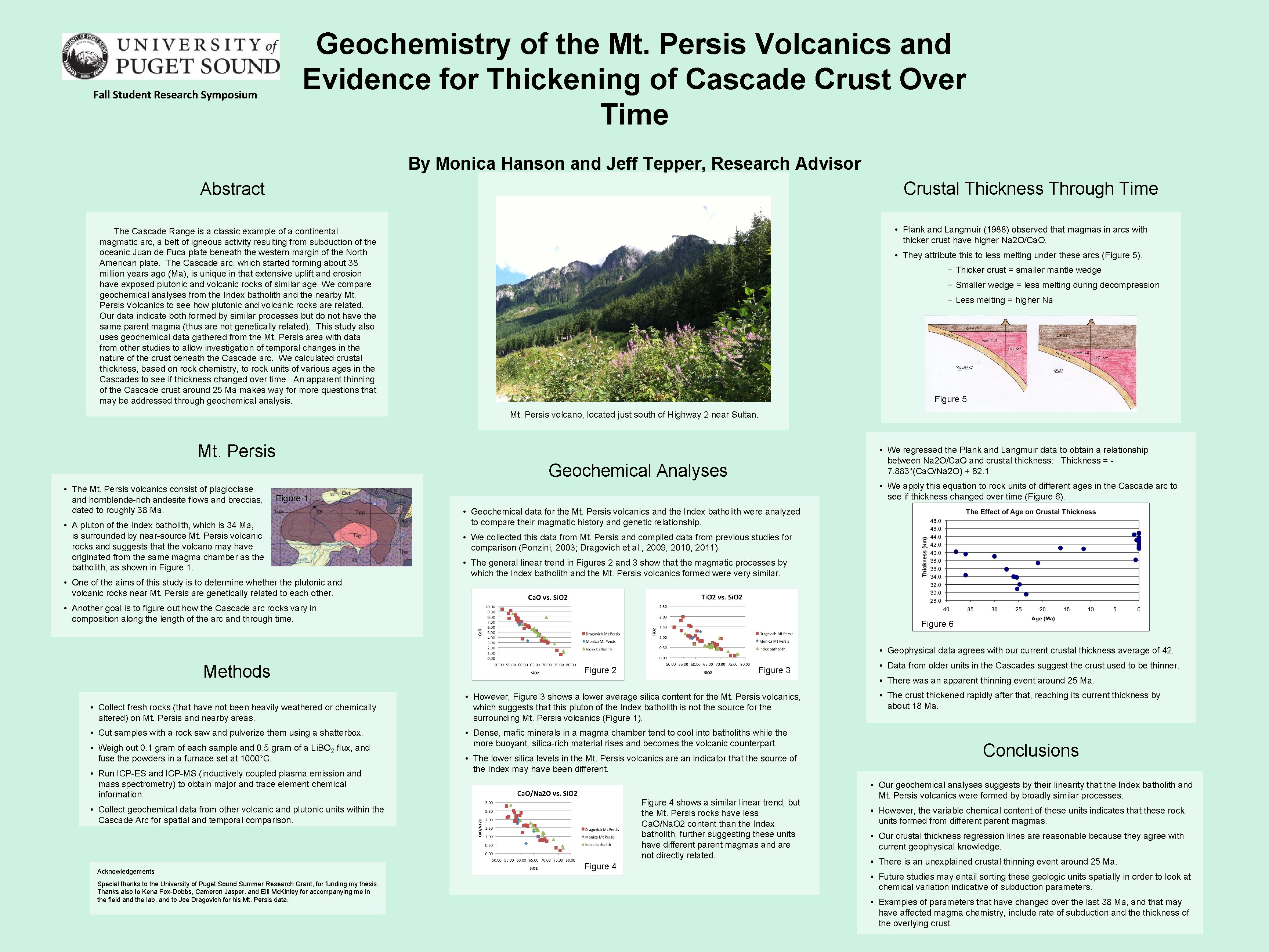 Geochemistry of the Mt Persis Volcanics and Evidence