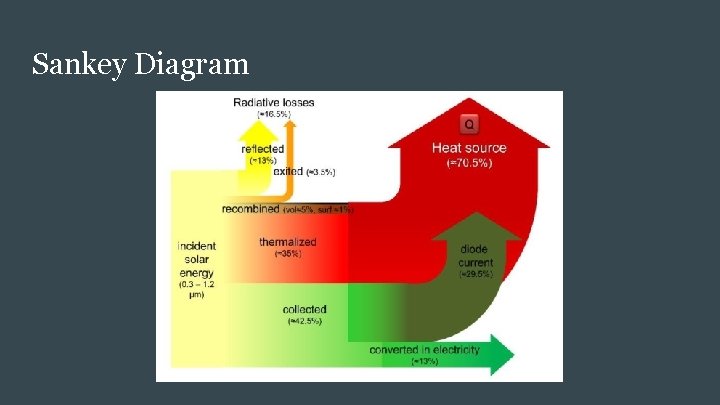 Solar Energy Benjamin Dizdar Marc Orihuela Jameson Mc