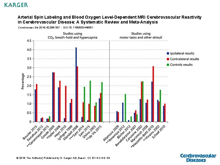 Arterial Spin Labeling and Blood Oxygen LevelDependent MRI