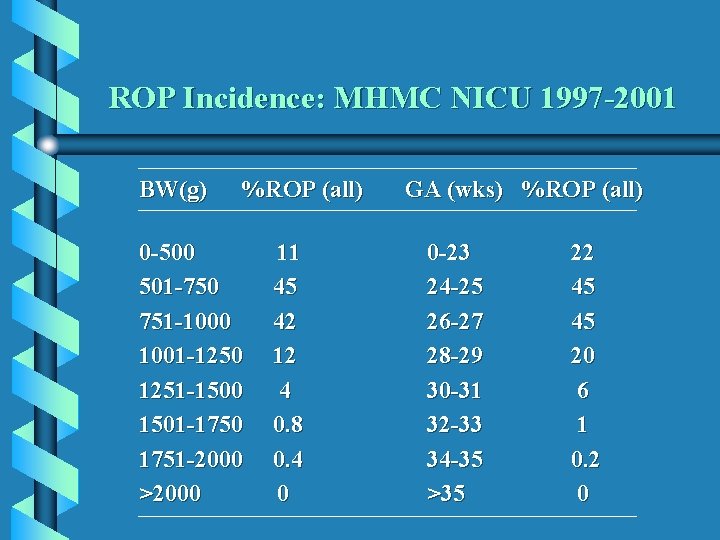 Retinopathy Of Prematurity Dr Sarah farshadfar ROP Definition