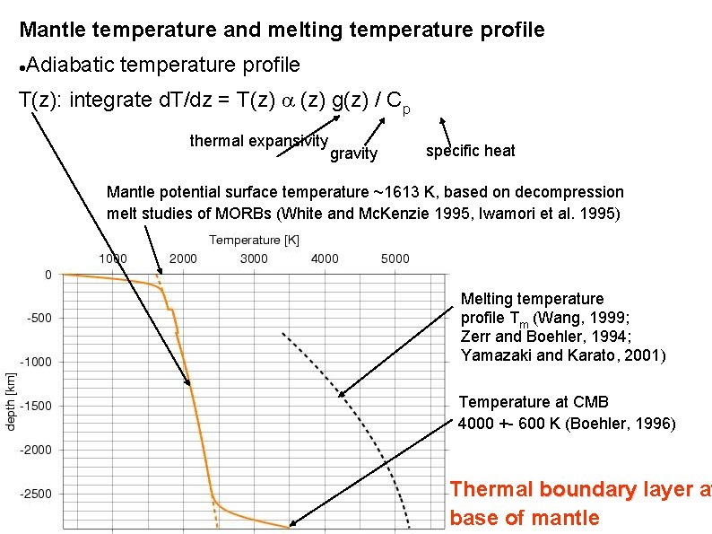 What are the LowVelocity anomalies in the deep