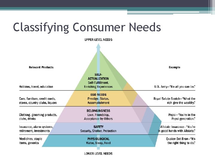Motivation Values Chapter 4 Sessions 7 8 The