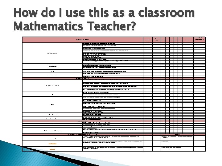 Numeracy Continuum Plan Lubna Sayed Maryam Azam Australian