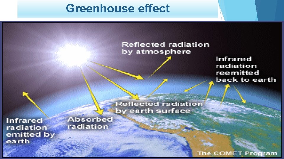 GLOBAL WARMING CLIMATE CHANGE BY REMINDER MKANSI 2016