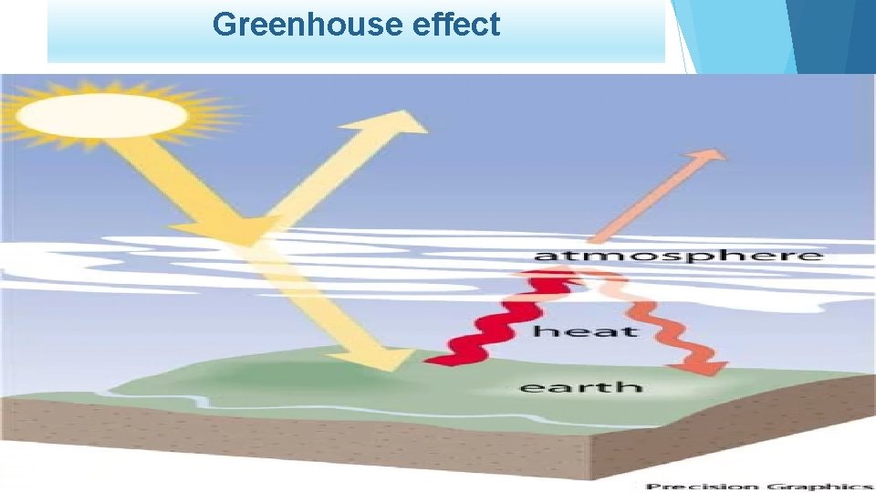 GLOBAL WARMING CLIMATE CHANGE BY REMINDER MKANSI 2016
