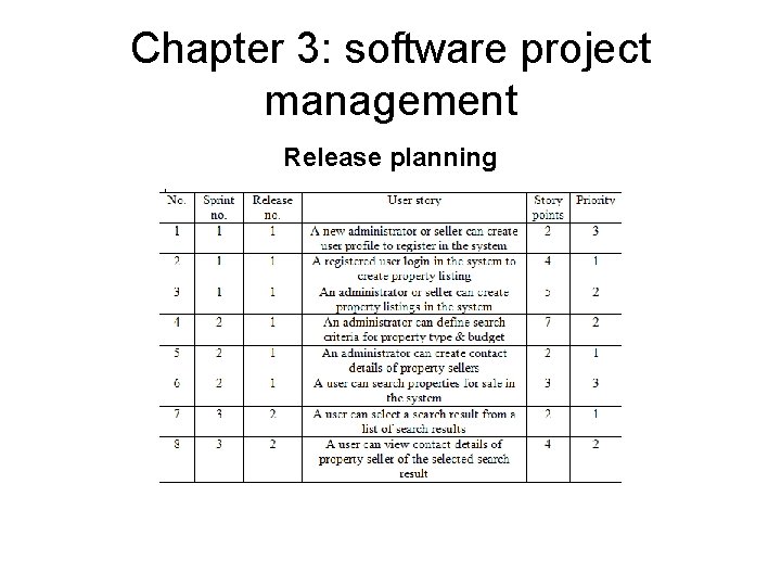 Teaching slides Chapter 3 Chapter 3 software project