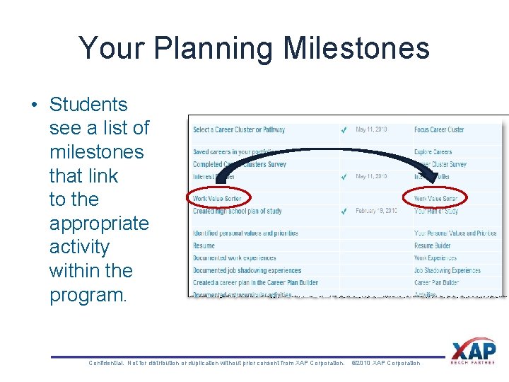 Welcome to Guideways and Milestones Whats the Difference
