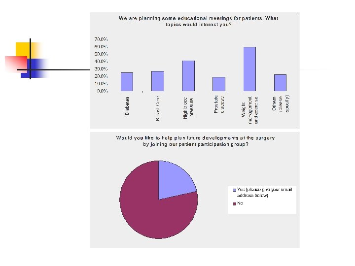 Analysis of Patient Questionnaire Park End Surgery 201314