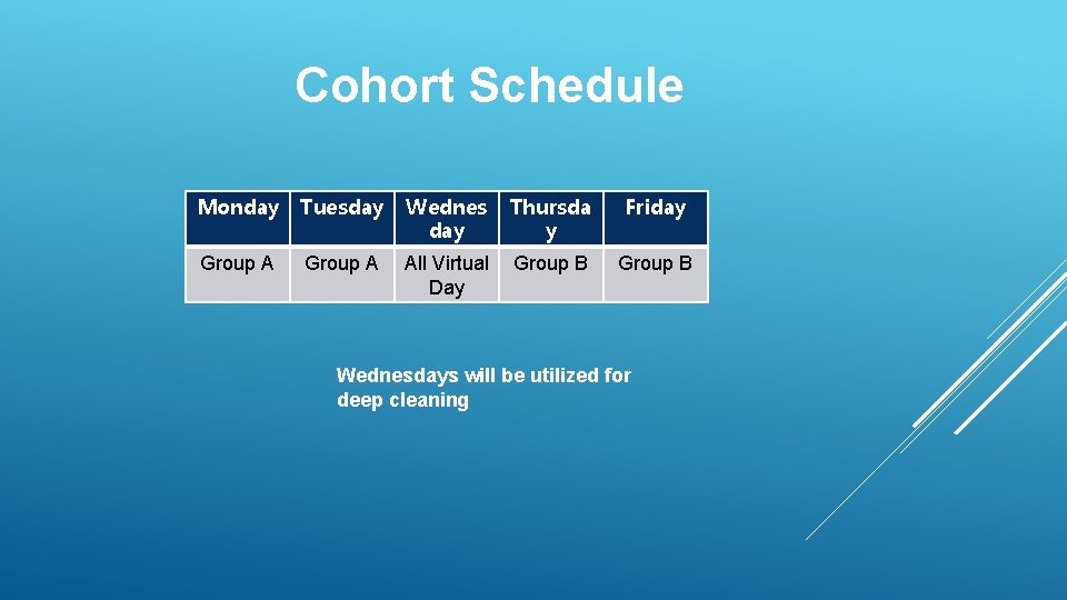 Cohort Schedule Monday Tuesday Wednes day Thursda y